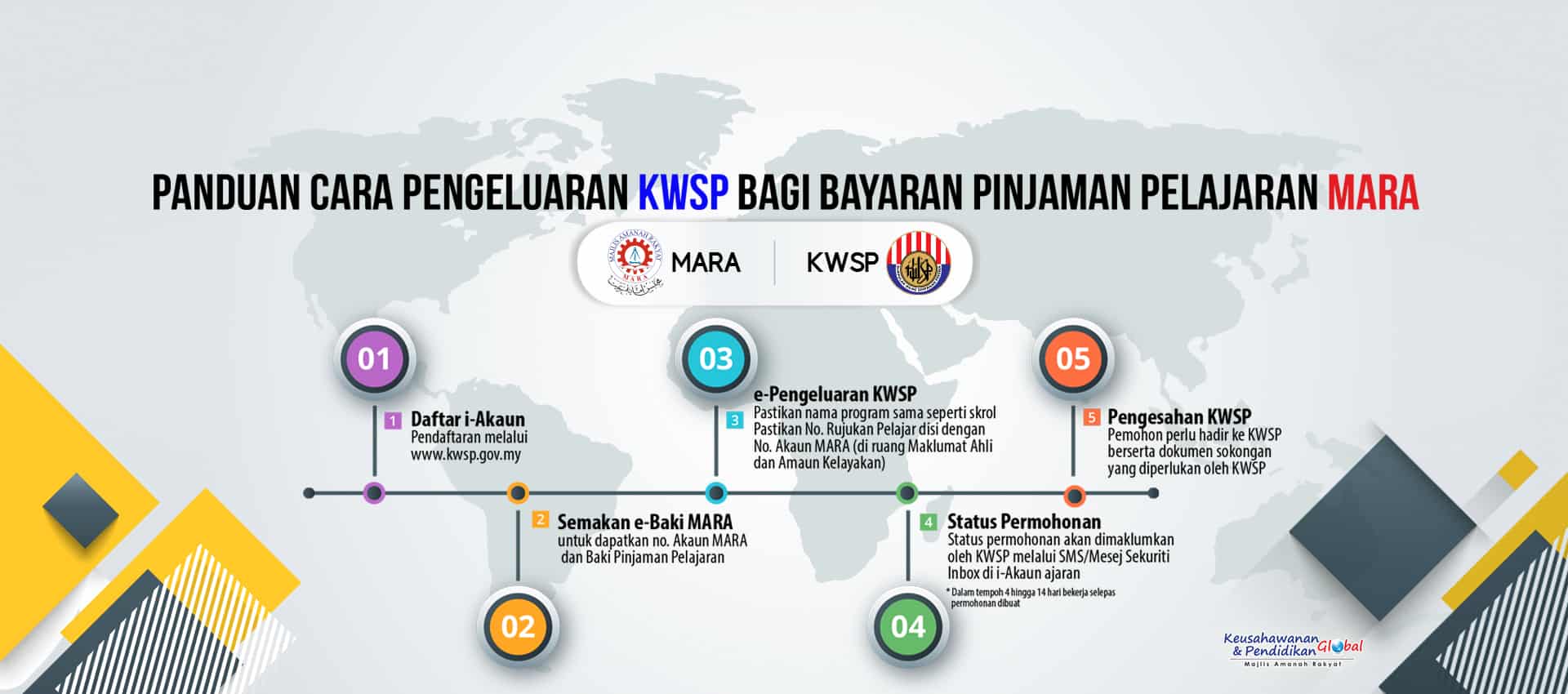 Majlis Amanah Rakyat