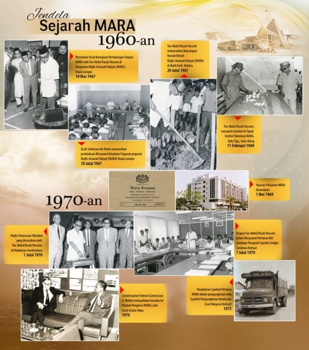 Jendela Sejarah – Majlis Amanah Rakyat