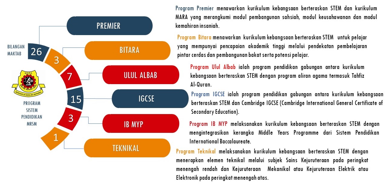 MRSM – Majlis Amanah Rakyat