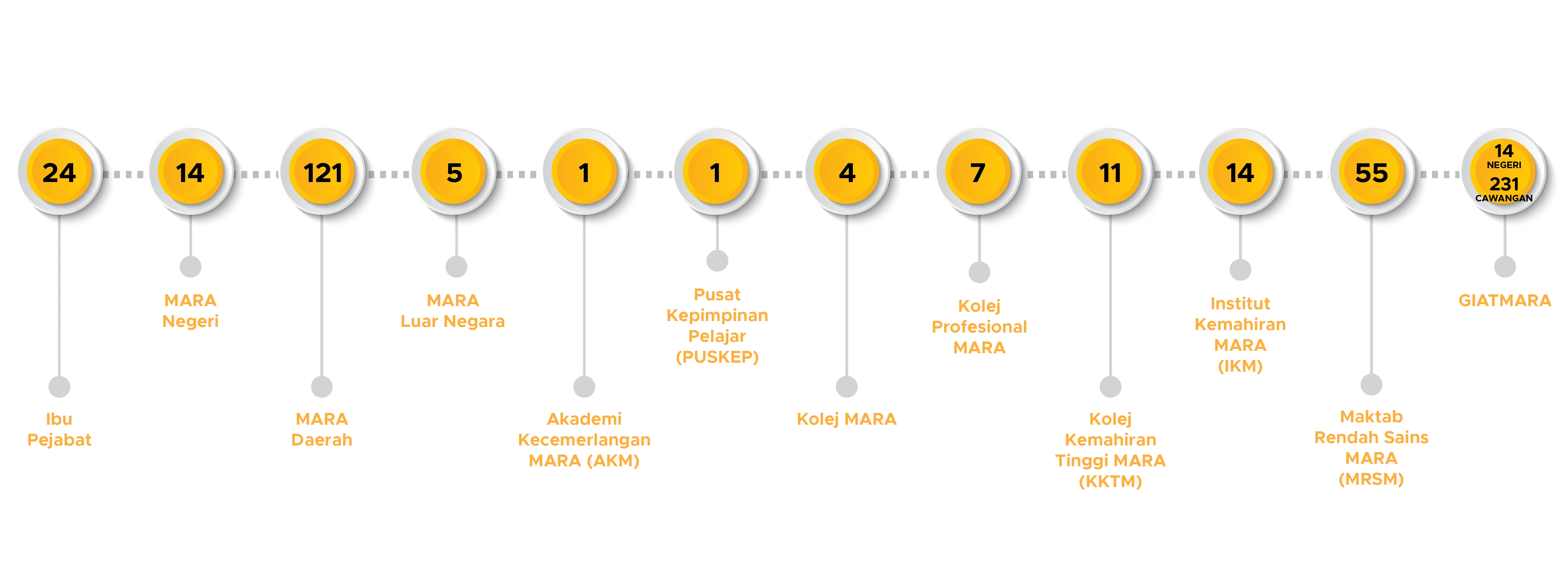 Organisasi dan Operasi – Majlis Amanah Rakyat
