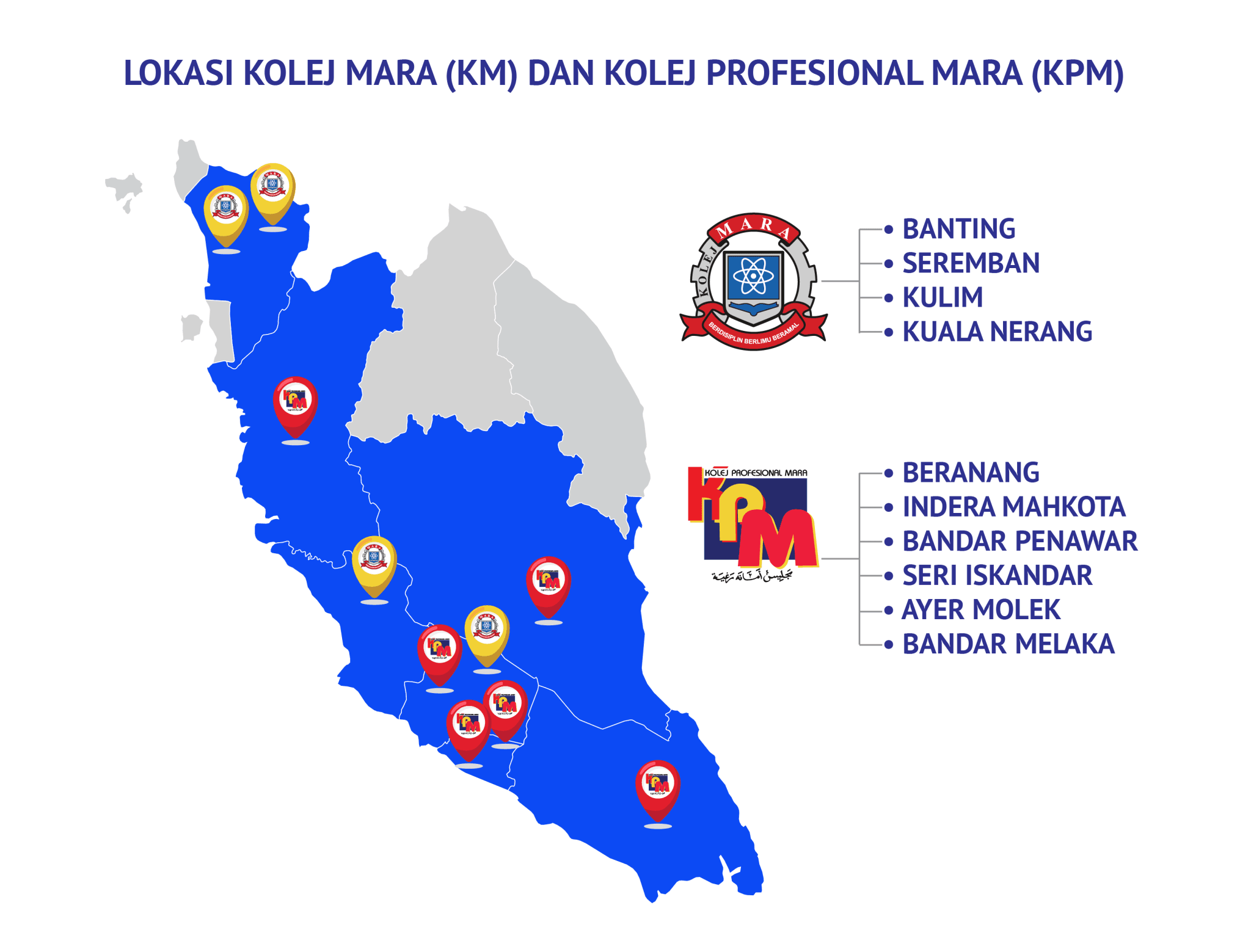 Sektor Pendidikan LP – Majlis Amanah Rakyat